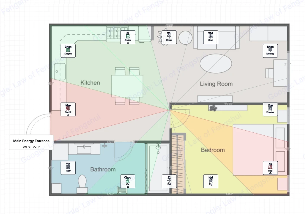 Feng Shui Bed Position: The Wall You'd Pick First Is Probably Wrong ...